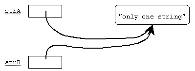 Lesson 10 - Object Reference